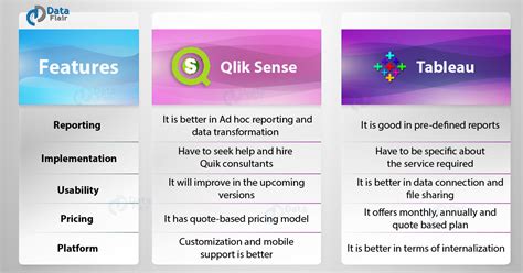 Qlikview Ipad