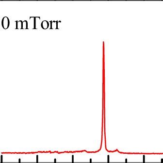 X Ray Diffraction Patterns Of The Layers Grown On Si Wafers At Download Scientific Diagram