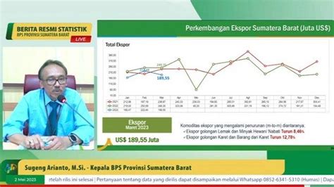 BPS Nilai Ekspor Sumbar Maret Turun Persen Dibanding Februari Tribunpadang