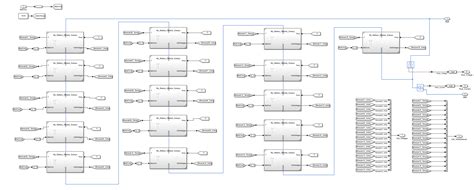 Determine Optimal Complexity Level For Reusable Components Matlab And Simulink