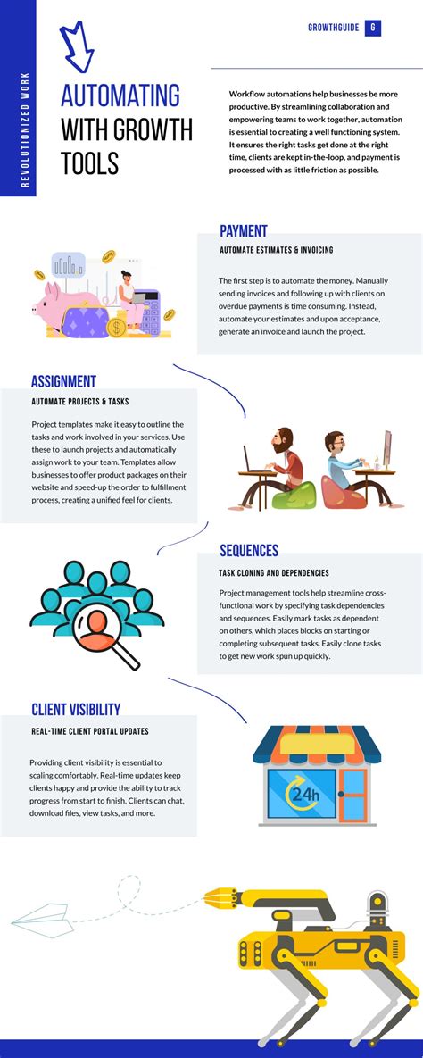 Revolutionized Work The Power Of Client And Project Automation