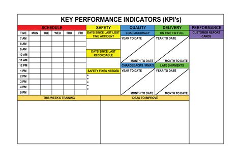 Kpi Board Aluminum Dry Erase 72 X 46 5s Supplies Llc