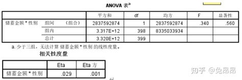 第五章 Spss参数估计 知乎
