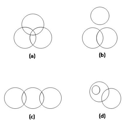Logical Venn Diagrams Aptitude Questions PacketPrep