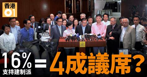 【立會選戰．數據】為何僅16人是建制派 建制卻取4成議席？