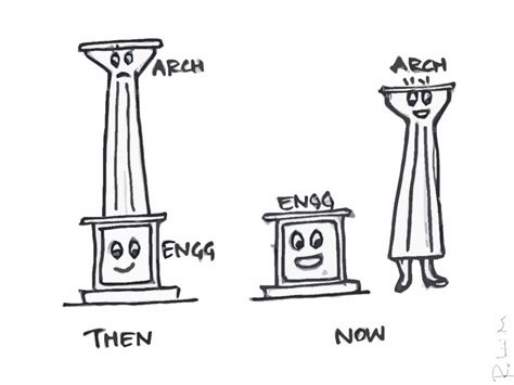 Journey Through Architecture Schools Becoming Architect Rtf Rethinking The Future