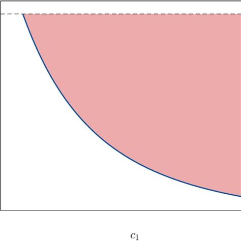 Example 2 Relative Errors Wrt The Reference Hypervolume For Various
