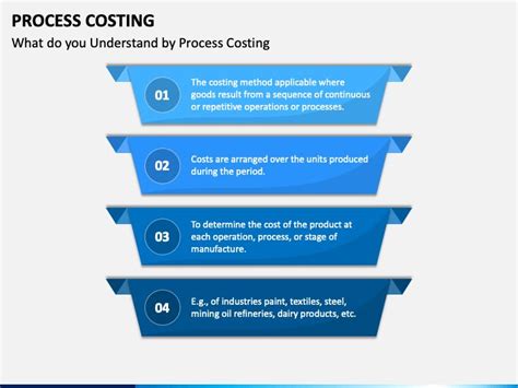 Process Costing Explained