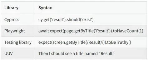 how to set up bdd user centric e2e tests medium