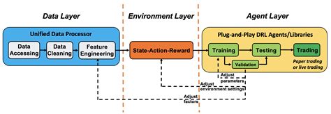Overview — Finrl 0 3 1 Documentation