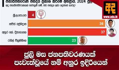 ජුලි මස ජනපතිවරණයක් පැවැත්වූයේ නම් අනුර ඉදිරියෙන් Ada Online