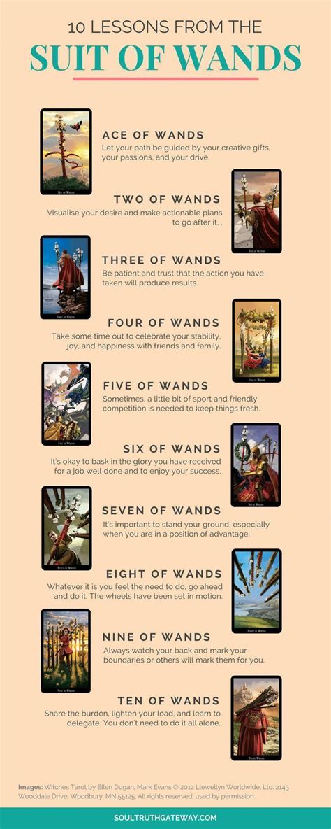 10 Lessons From The Minor Arcana The Suit Of Wands Tarot Learning
