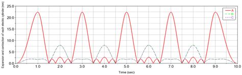 Fpid Rcp A Control Method For A Swing Type Wave Compensation Platform