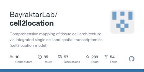 Github Bayraktarlab Cell Location Comprehensive Mapping Of Tissue