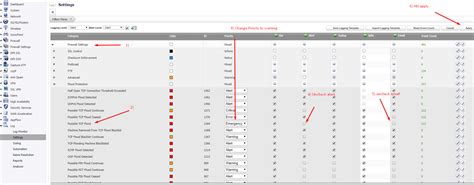 Sonicwall Alerts And Notifications Support Network Antics