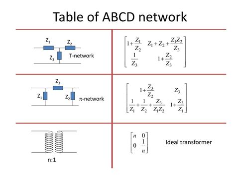 Ppt Rf Communication Circuits Powerpoint Presentation Free Download