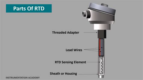 RTD Working Principle Resistance Temperature Detector Instrumentation Academy