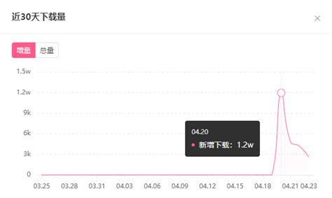 恰饭竟跻身b站“每周必看”！b站这片流量池塘谁在“承包”？ 增长黑客