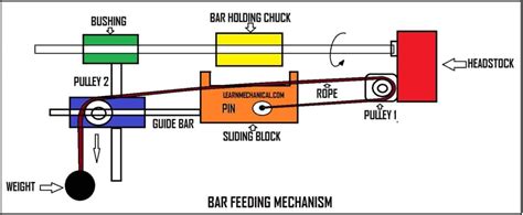 Capstan Lathe Schematic Diagram