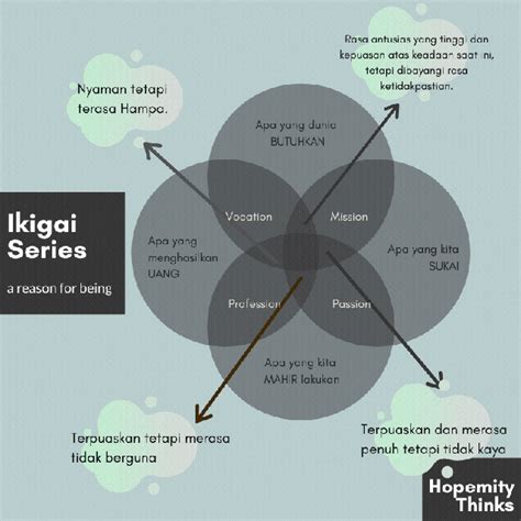 Detail Contoh Ikigai Seseorang Koleksi Nomer 28