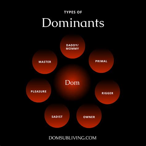 types of doms in bdsm an in depth look from dom sub living