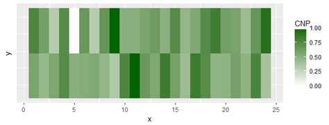 R Set Colour And Scale Of Legend Stack Overflow
