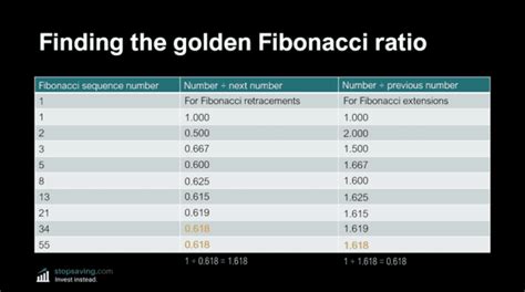 Fibonacci Trading How To Use Retracements And Extensions