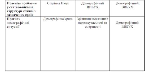 НА УРОК ГЕОГРАФІЇ Тема Практична робота №4 Аналіз статево вікових