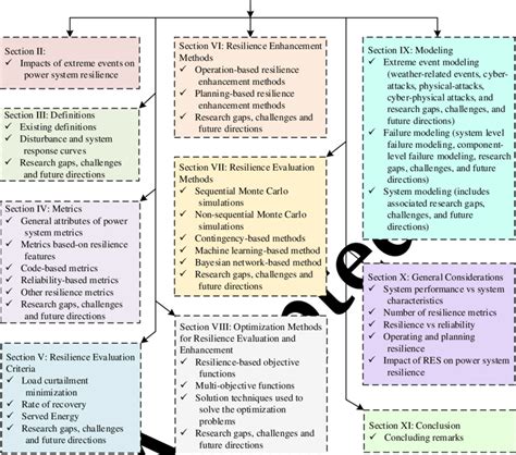 Framework Of The Paper Download Scientific Diagram