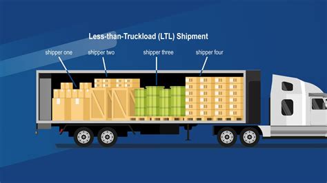 Which One Is Better Ltl Or Truckload V Trans