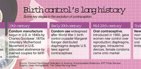 Male Contraceptive Pill A Step Closer