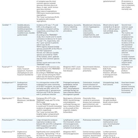 Epidemiology Risk Factors Clinical Features And Diagnostic Tests For
