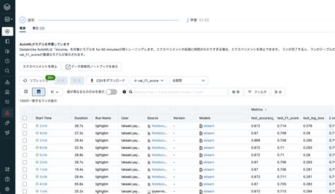 Databricks Automlを使って分類問題を解いてみるgui編 Databricksautoml Qiita