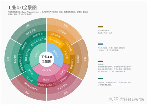 人类文明3 0时代：数字文明（二） 知乎