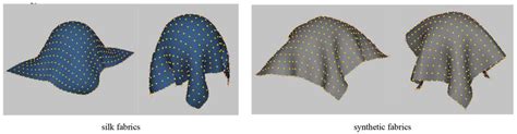 3d Dynamic Simulation Of Fabrics Simulated Based On Improved Download Scientific Diagram