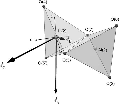 The Elementary Unit Of The Crystal Structure Of Liaio 2 Consisting Of A