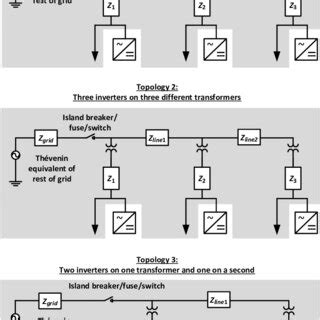 Pdf An Islanding Detection Test Platform For Multi Inverter Islands