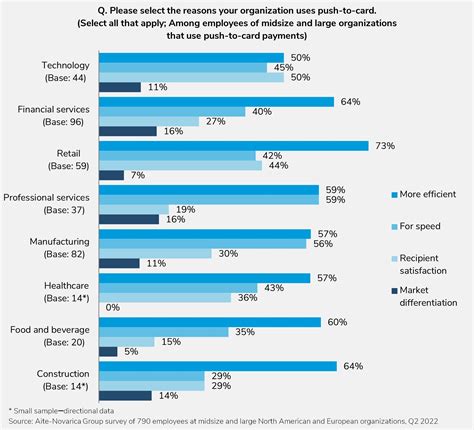 Digital Payment Trends By Industry Segment Establishing New