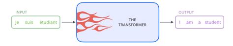 深度学习 transformer图解及相关概念 攻城狮wayne segmentfault 思否
