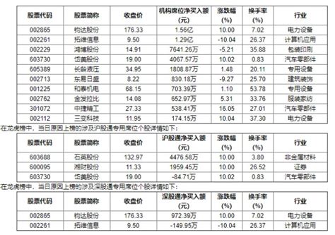 解读龙虎榜2月23日 财富号 东方财富网