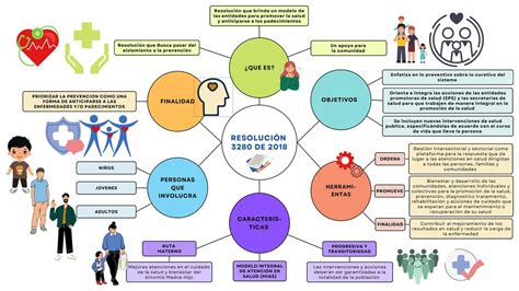 Resolución 3280 de 2018 Jaysa Peña uDocz