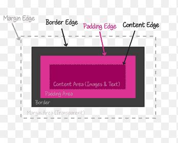 Css Box Model Png Images Pngegg