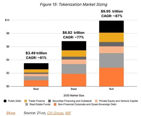 Aries V On Linkedin Blockchain Technology Tokenization Assets
