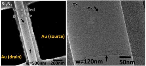 Direct Electron Beam Patterning Of Sub 5nm Monolayer Graphene Interconnects Drndić Laboratory