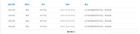 html css js 实现展开收起效果 csdn博客