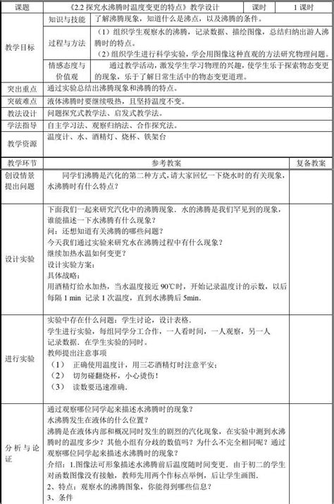 实验二 探究水沸腾时温度变化的特点word文档在线阅读与下载无忧文档