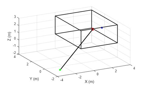Room Impulse Response Simulation With The Image Source Method And Hrtf
