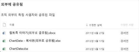 Sharepoint 사이트에 대한 사용 현황 데이터 보기 Microsoft 지원