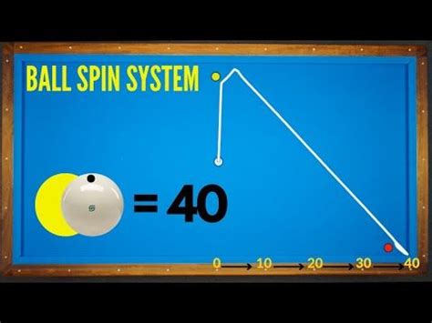 YouTube Billiards System Ball