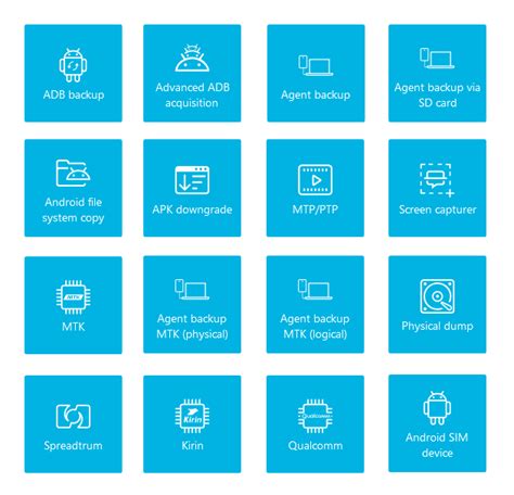 the investigator s guide to android acquisition methods part i device